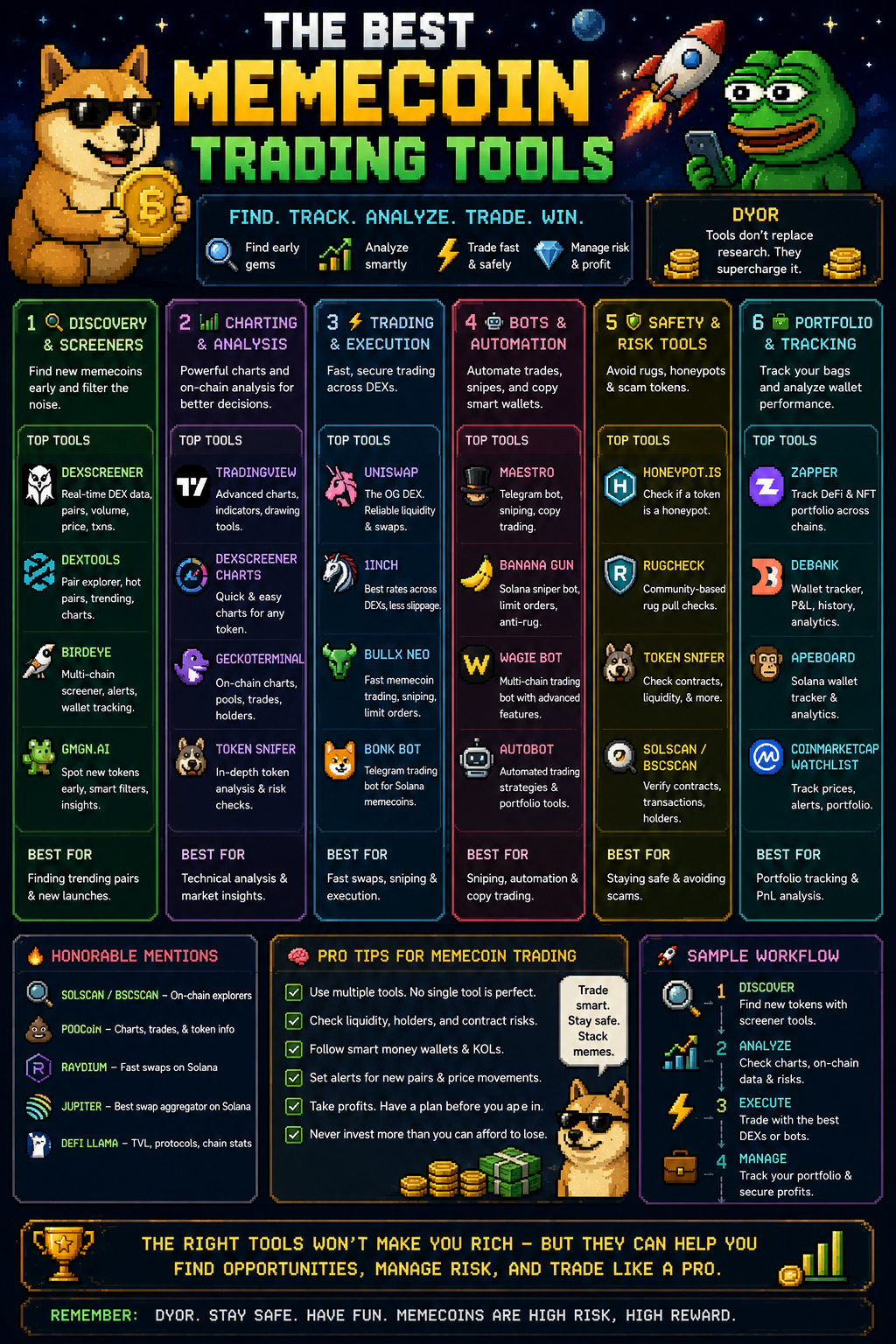 Memecoin Trading Tools in 2026: A Research Guide | Web3WAGMI